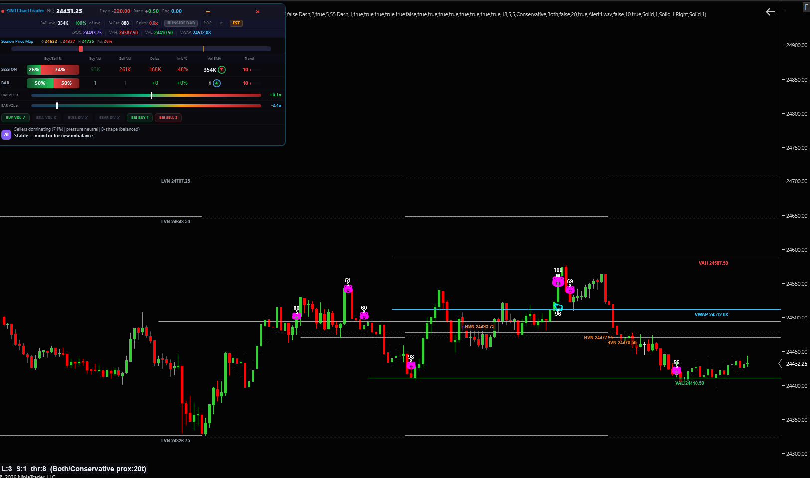 VolumeAI for NinjaTrader 8 — Volume Profile, Footprint, Cumulative ...